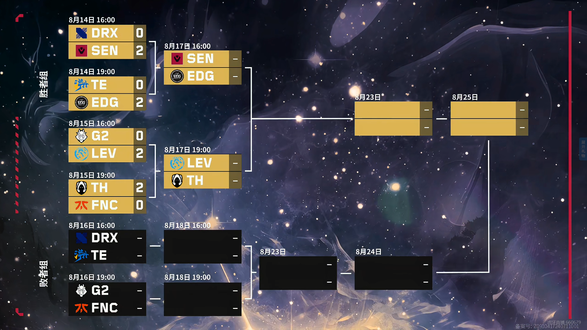全球冠军赛淘汰赛第二日：TH拿下“城主”，LEV击败G2