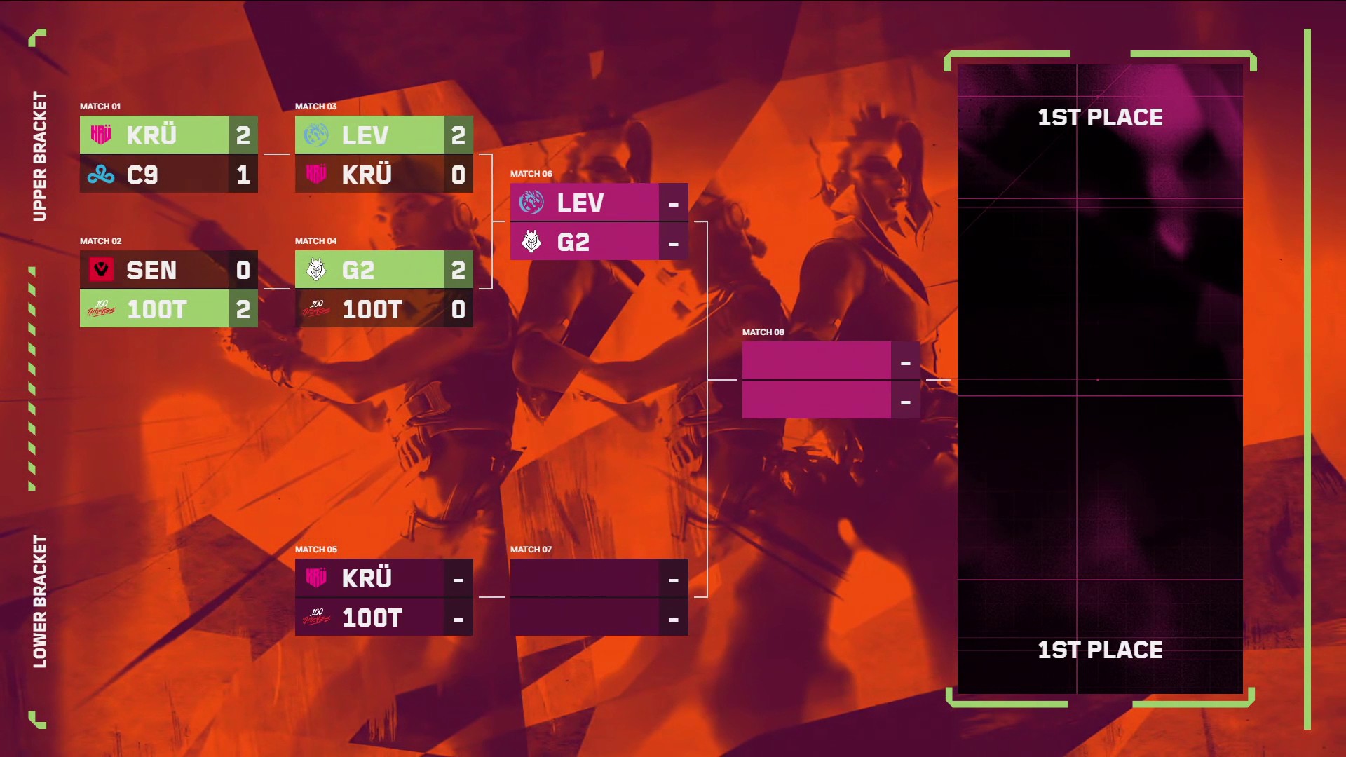 美洲赛区季后赛：G2与LEV晋级胜决，SEN拿到四号种子名额